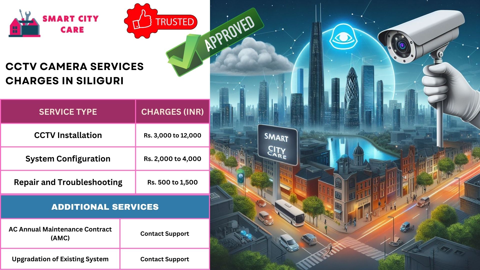 Professional CCTV Camera Installation in Siliguri