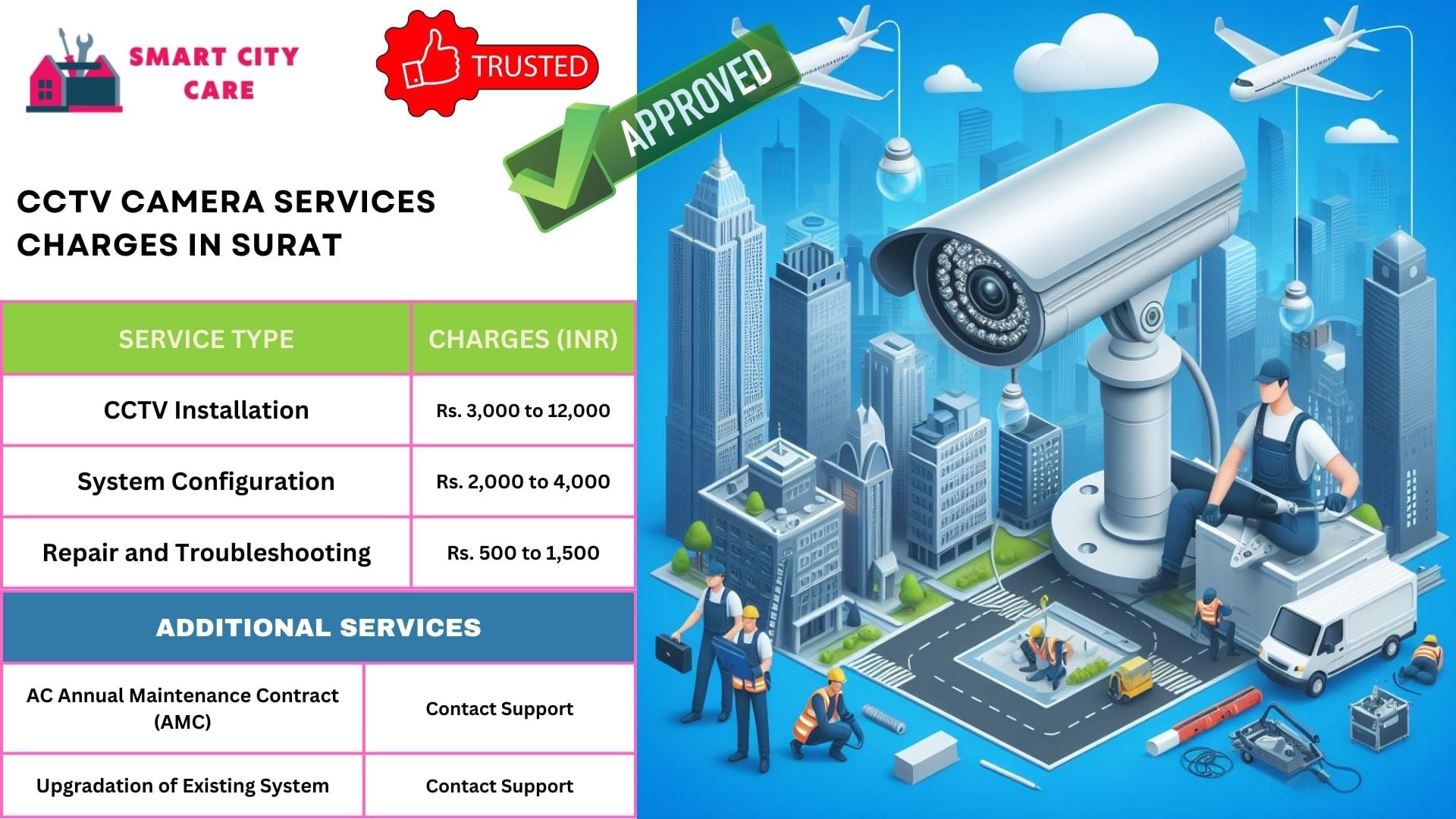Reliable CCTV Camera Installation in Surat