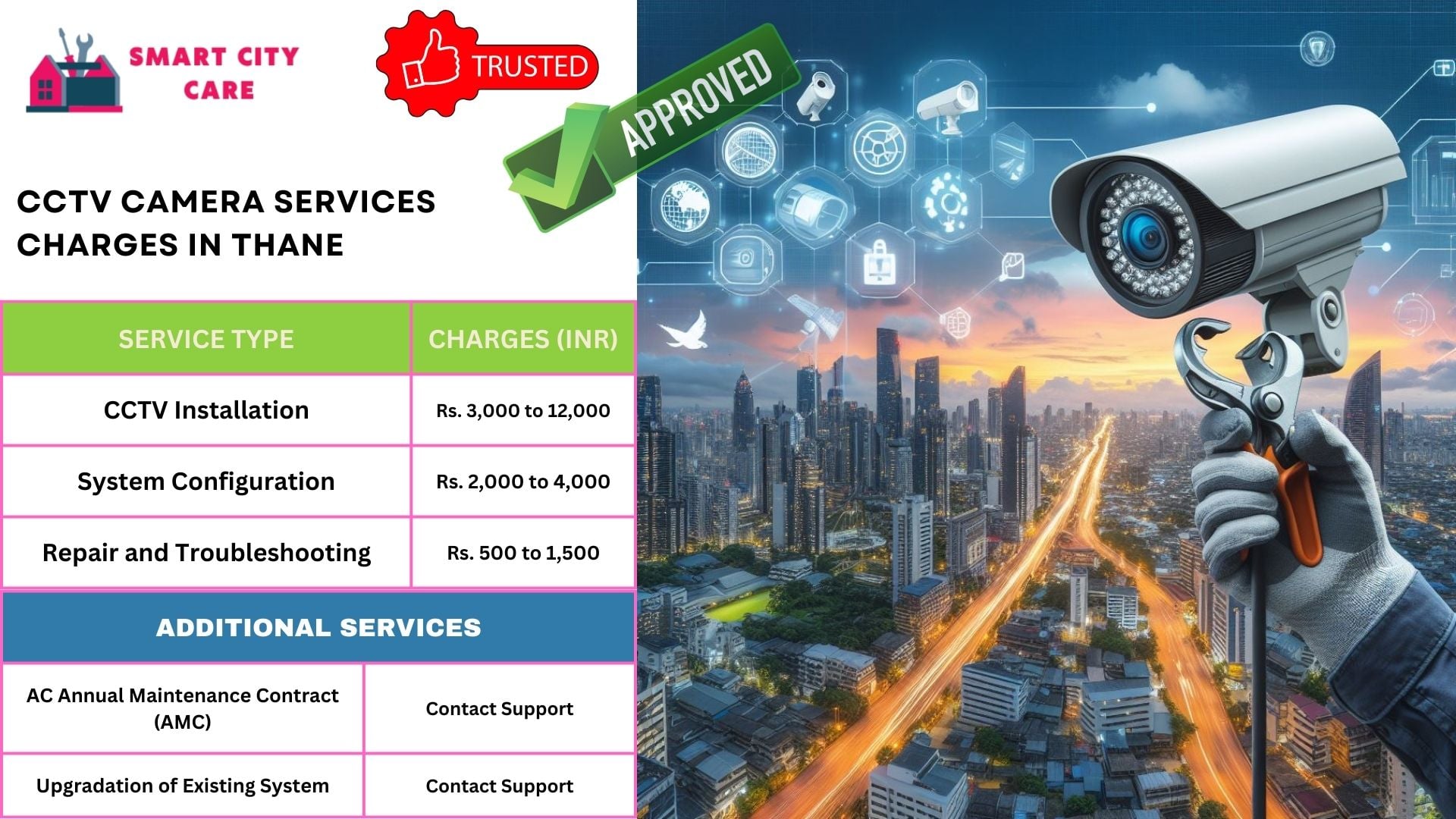 Expert CCTV Camera Installation Services in Thane