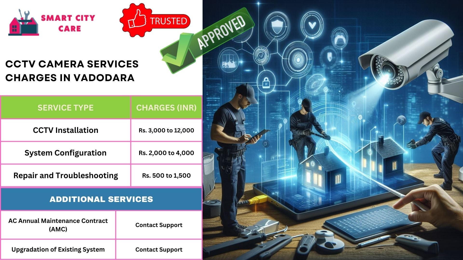 Best CCTV Camera Installation Services in Vadodara