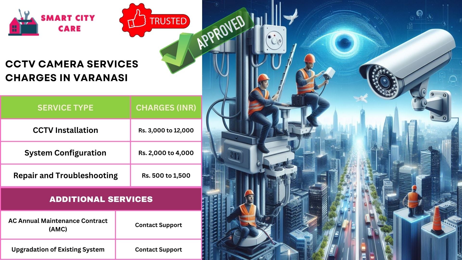 Professional CCTV Camera Installation in Varanasi