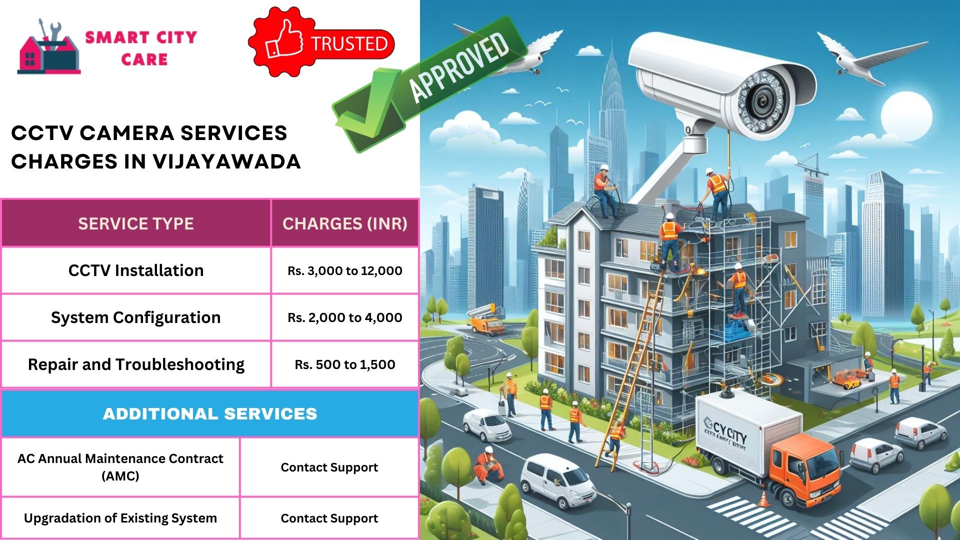 Reliable CCTV Camera Installation in Vijayawada