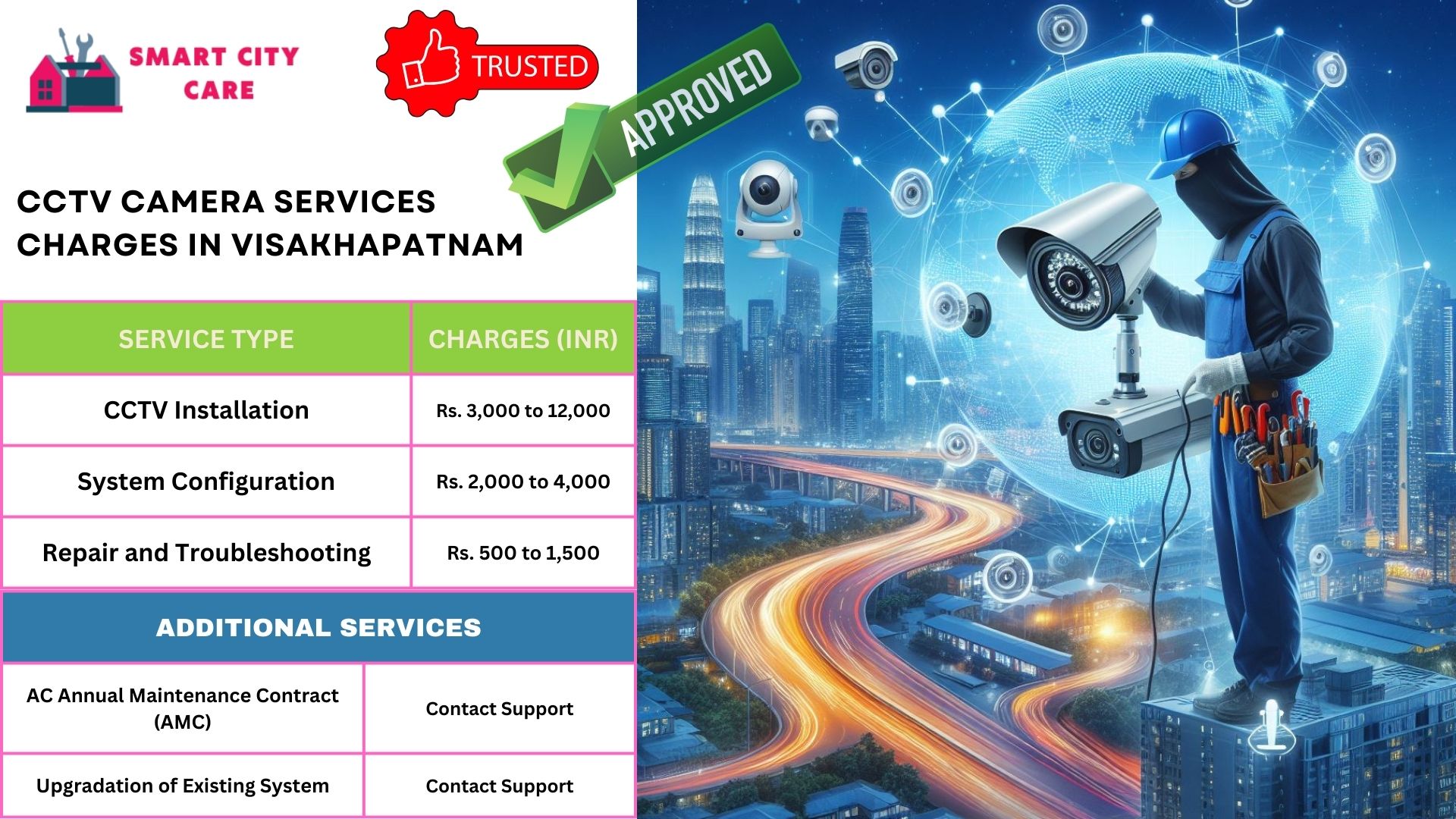 Professional CCTV Camera Installation in Visakhapatnam