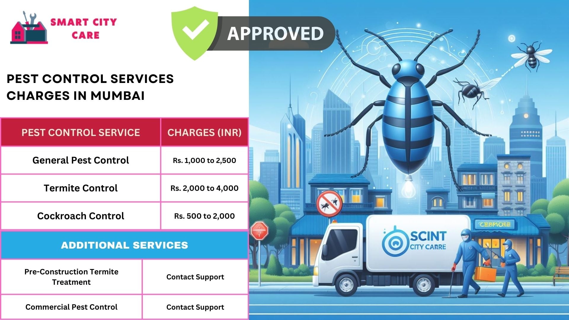 Best Pest control service in Mumbai