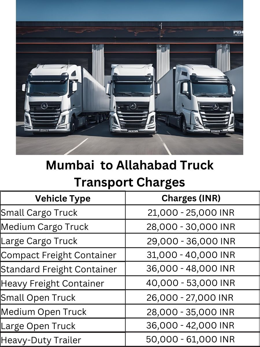 Mumbai to Allahabad Truck Transport Charges