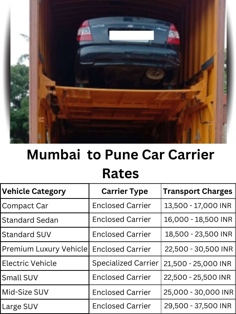 Mumbai to Pune Car and Bike Transport Charges