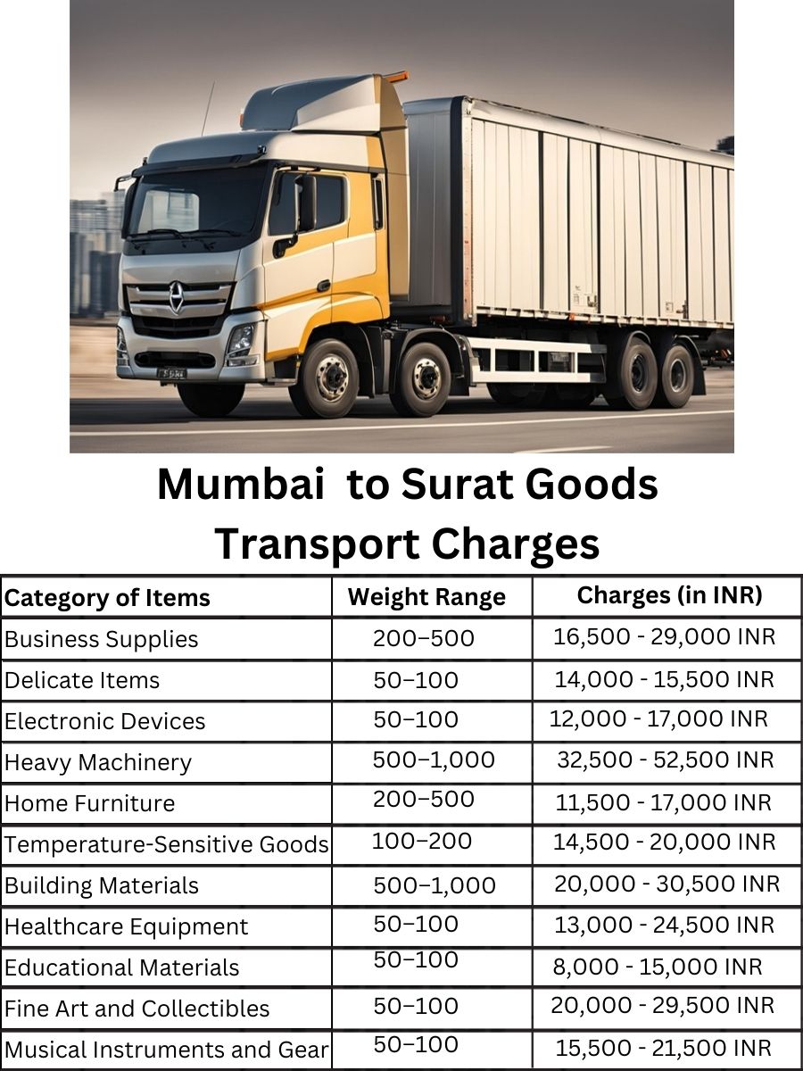 Reliable Goods Transport From Mumbai to Surat
